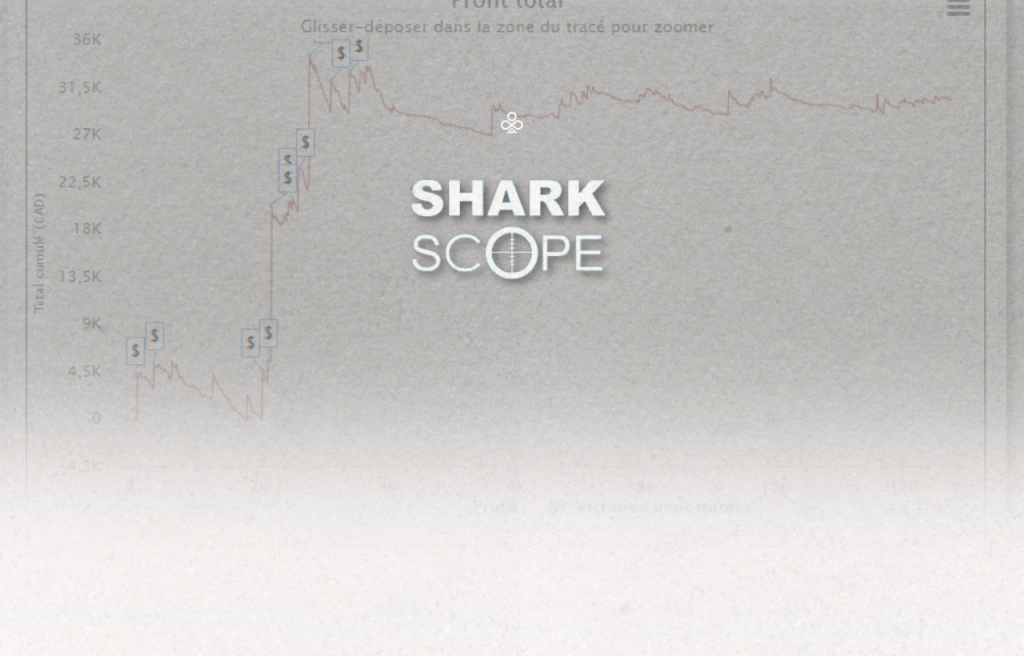 SharkScope: Guia Completo 2025 - Polarize Poker
