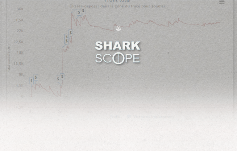 SharkScope: Guia Completo 2025 - Polarize Poker